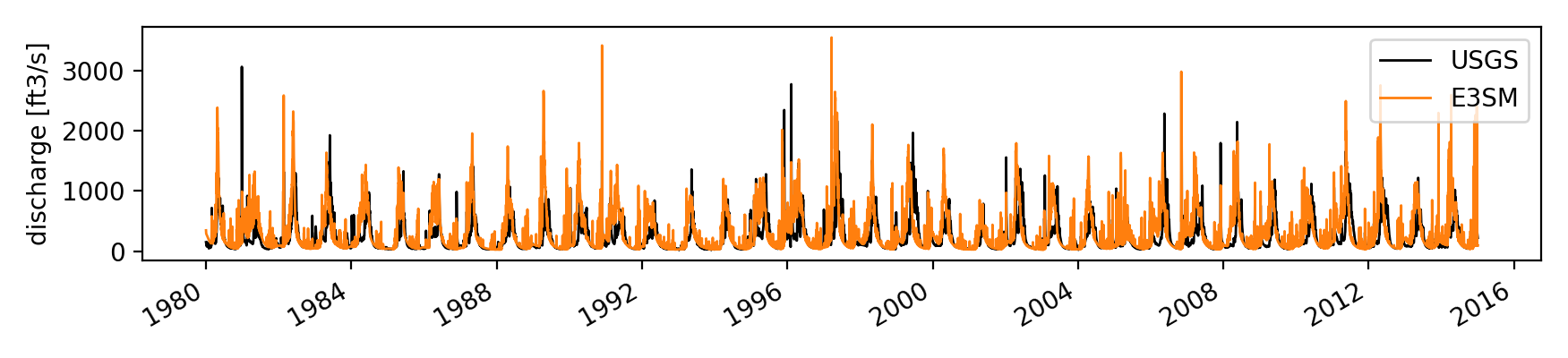 ILAMB-Watersheds/doc/tutorial.md at main · rubisco-sfa/ILAMB-Watersheds · GitHub
